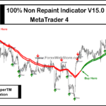 Super Circle MT4 indicator - MT4 Indicators