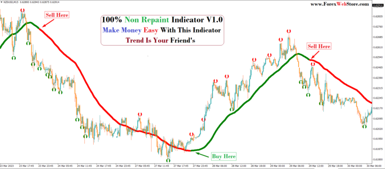 Super Massive Band Indicator | 100% Non Repaint Indicator V22.0 - MT4 ...