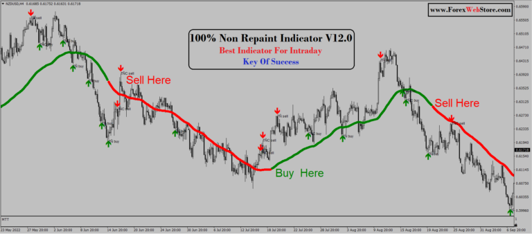 Super Circle MT4 indicator - MT4 Indicators