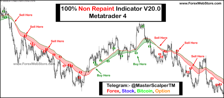 99 Accurate Forex Trading System for MT4 | 100% Non-Repaint Indicator ...