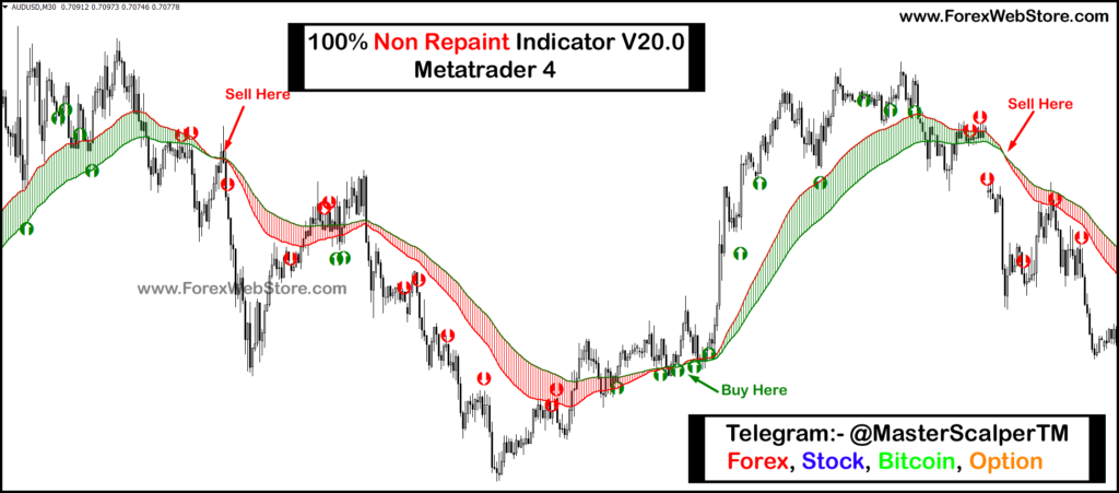 99 Accurate Forex Trading System for MT4 | 100% Non-Repaint Indicator V20.0 - MT4 Indicators