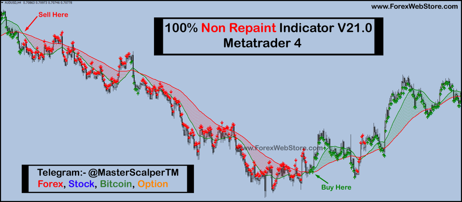 Super Massive Band Indicator | 100% Non Repaint Indicator V22.0 - MT4 ...