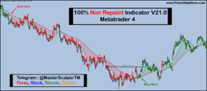 Super Circle MT4 indicator - MT4 Indicators