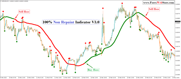 Super Circle MT4 indicator - MT4 Indicators