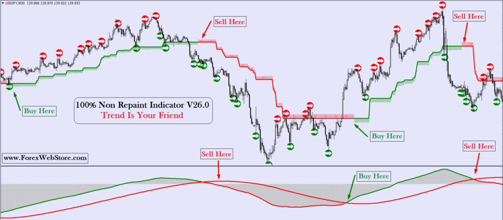 Super Circle MT4 indicator - MT4 Indicators