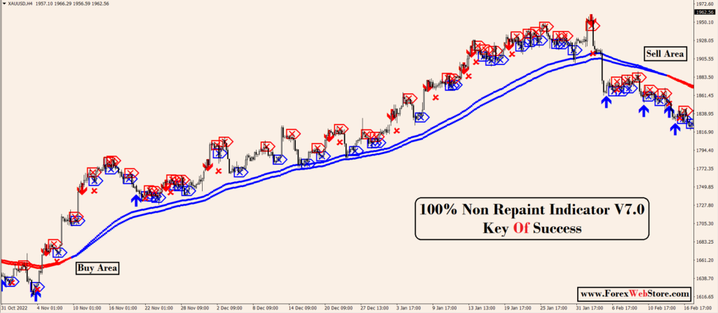 Super Rectangle Indicator | 100% Non Repaint Indicator V3.0 - MT4 ...