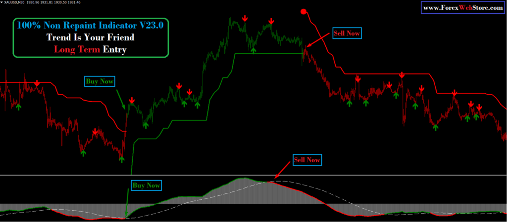 Buy Sell Ultimate Arrows Indicator - MT4 Indicators