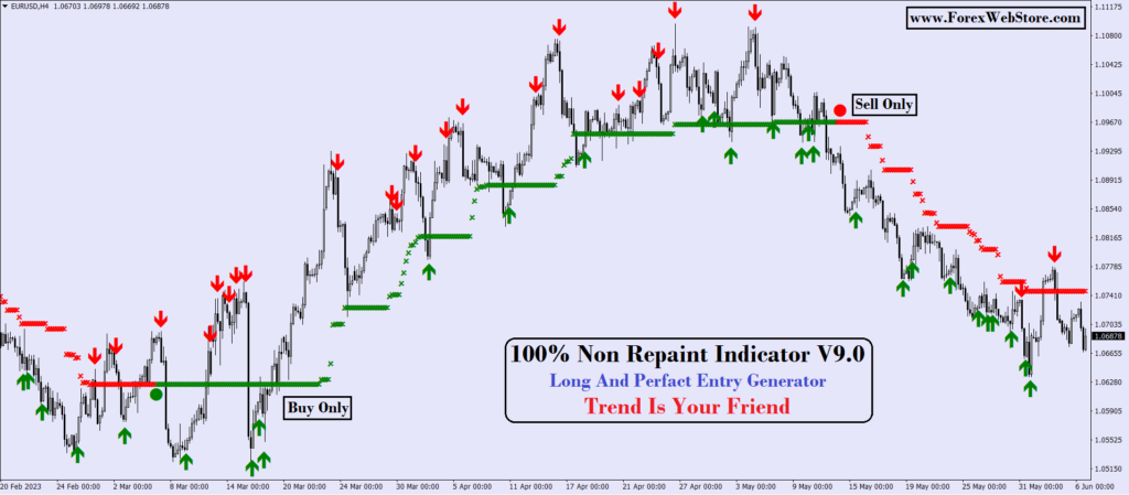 Super Circle MT4 indicator - MT4 Indicators