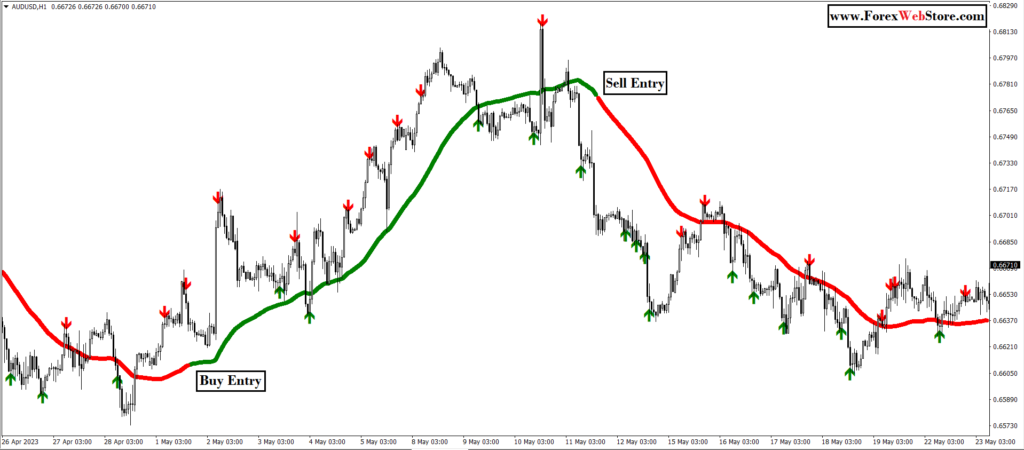 Super Massive Band Indicator | 100% Non Repaint Indicator V22.0 - MT4 ...