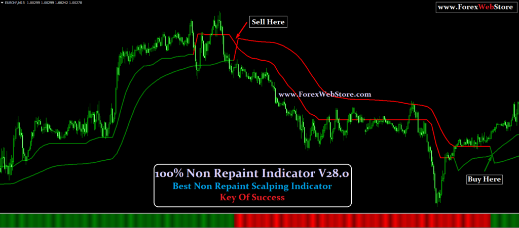 Step MA Indicator | 100% Non Repaint Indicator V28.0 - MT4 Indicators
