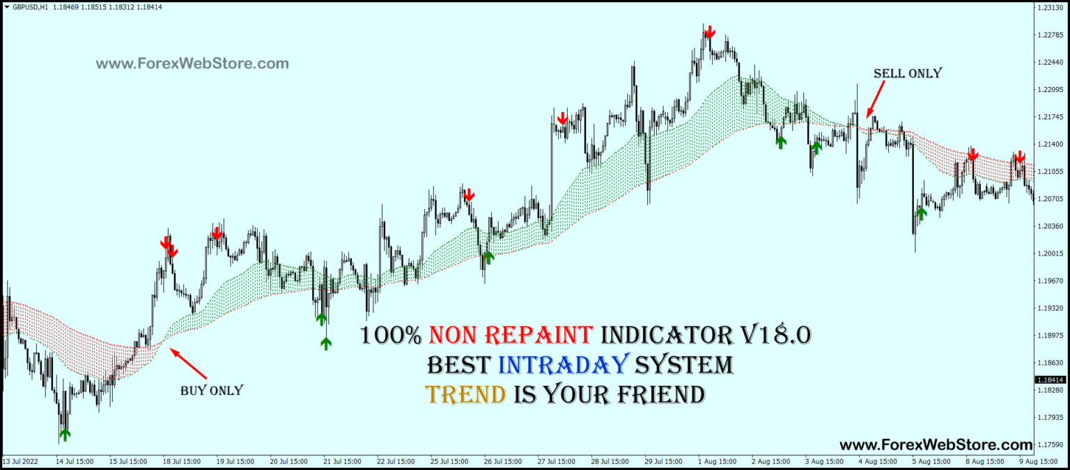 99 win non repaint scalping indicator mt4 - MT4 Indicators