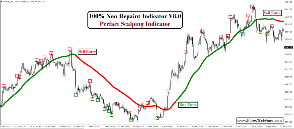 Multi Plate Arrow indicator MT4 | 100% Non Repaint Indicator V13.0 ...