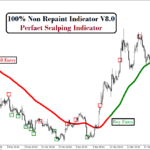 Super Circle MT4 indicator - MT4 Indicators