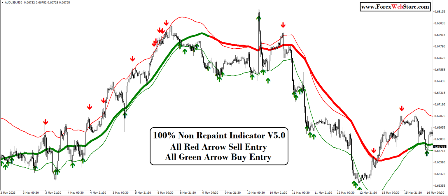 Forex Non Repaint Trading System - MT4 Indicators