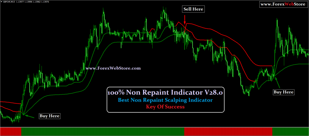 Forex Binary Indicator MT4 | 100% Non Repaint Indicator V17.0 - MT4 ...