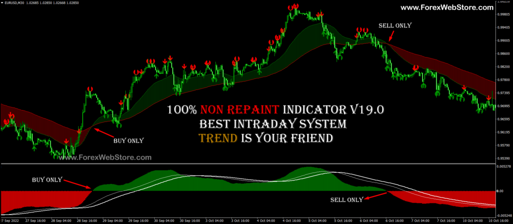 Super Massive Band Indicator | 100% Non Repaint Indicator V22.0 - MT4 ...