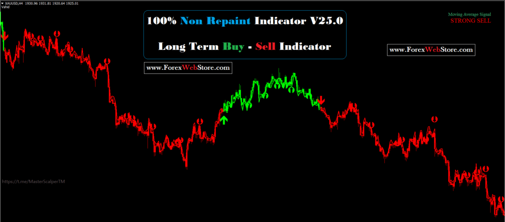 Doubling MA Machine Indicator | 100% Non Repaint Indicator V15.0 - MT4 ...