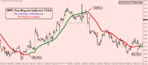 Super Circle MT4 indicator - MT4 Indicators