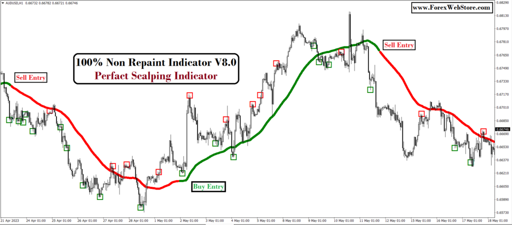 Super Circle MT4 indicator - MT4 Indicators