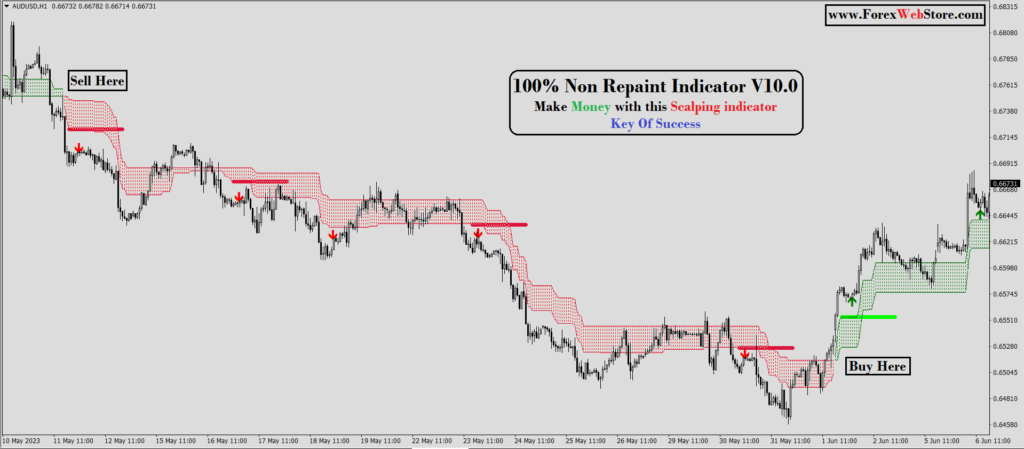 Buy Sell Ultimate Arrows Indicator - MT4 Indicators