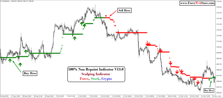 Super Massive Band Indicator | 100% Non Repaint Indicator V22.0 - MT4 ...