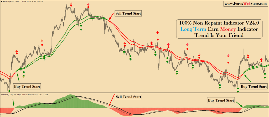 Super Massive Band Indicator | 100% Non Repaint Indicator V22.0 - MT4 ...