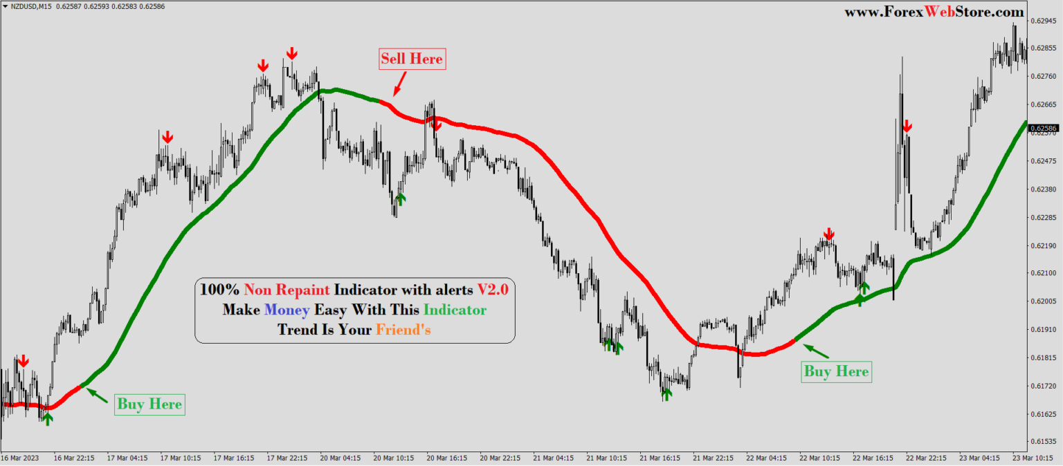 Super Circle MT4 indicator - MT4 Indicators
