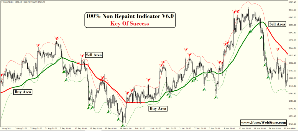 Super Circle MT4 indicator - MT4 Indicators
