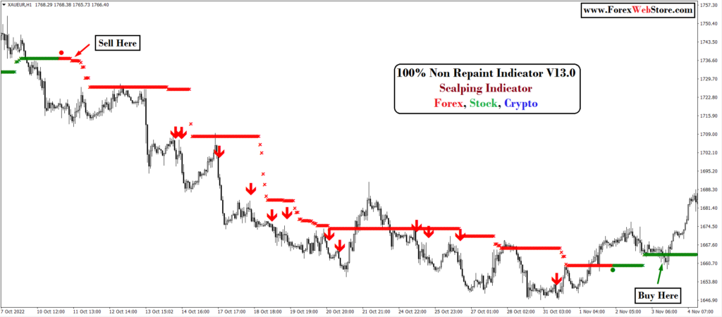 Captain America Forex Mt4 Indicator - MT4 Indicators