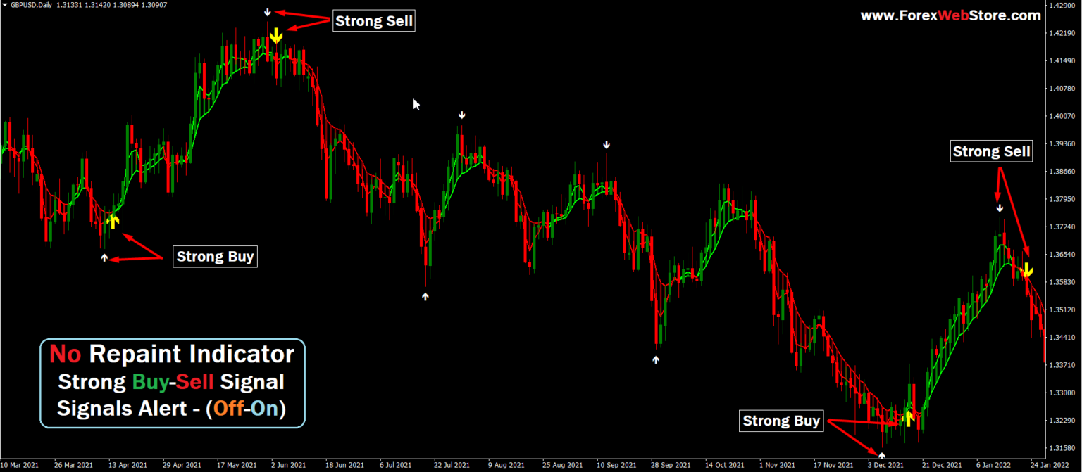 No Repaint Arrow Indicator MT4 - MT4 Indicators