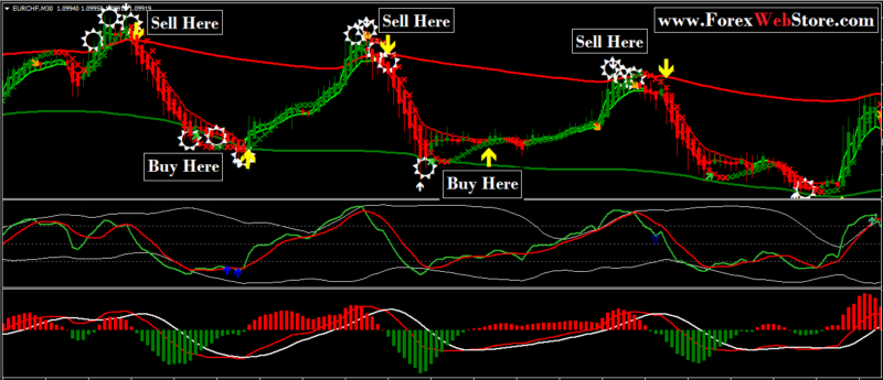 Black Arrow Indicator Updated 99 Win Non Repaint Scalping Indicator Mt4 ... Black Arrow Indicator Updated 99 Win Non Repaint Scalping Indicator Mt4 ...
