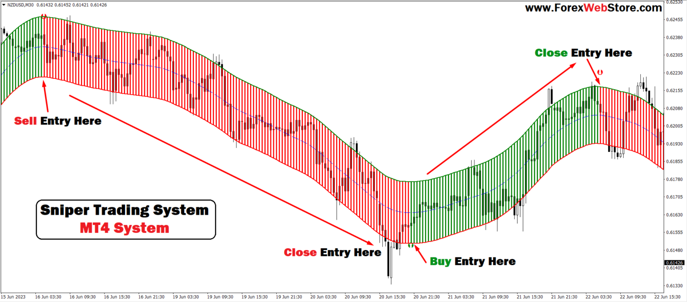 Best MT4 Sniper Trading System