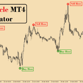 Super Circle MT4 indicator - MT4 Indicators