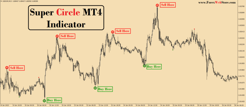 Super Circle MT4 indicator - MT4 Indicators