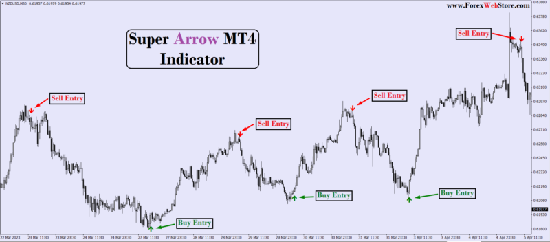 Super Arrow mt4 indicator - MT4 Indicators