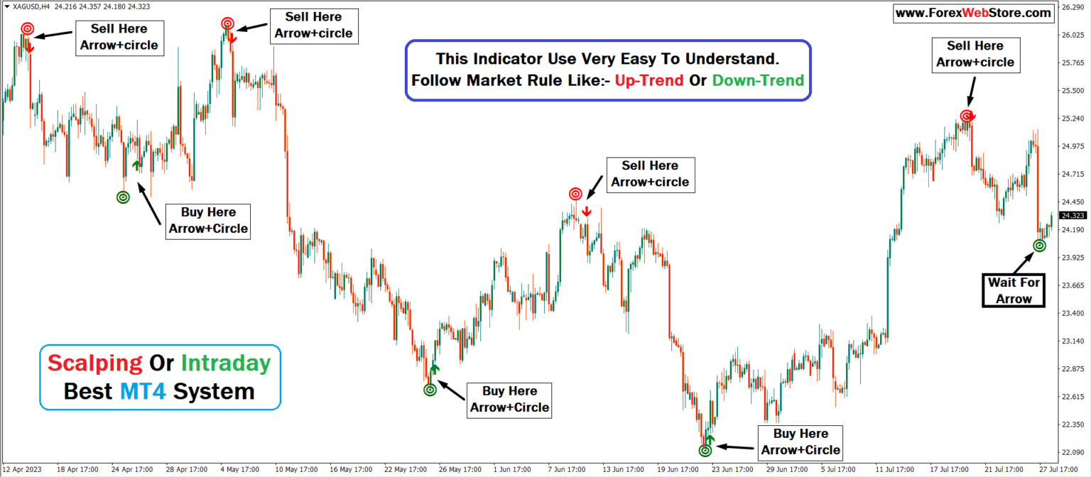 Buy Sell Super Signals With Arrow - MT4 Indicators