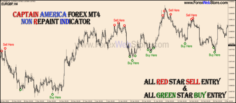 Forex Shop - MT4 Indicators