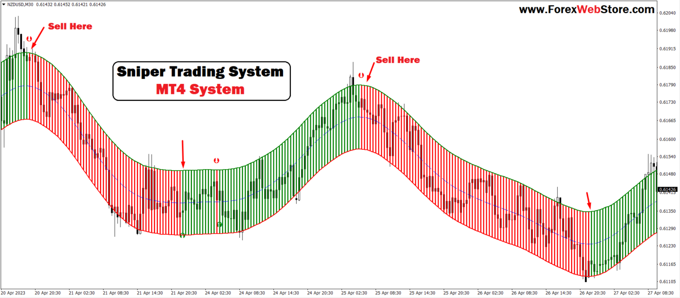 Best MT4 Sniper Trading System - MT4 Indicators
