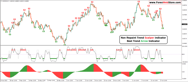 Non Repaint Trend Scalper indicator - MT4 Indicators