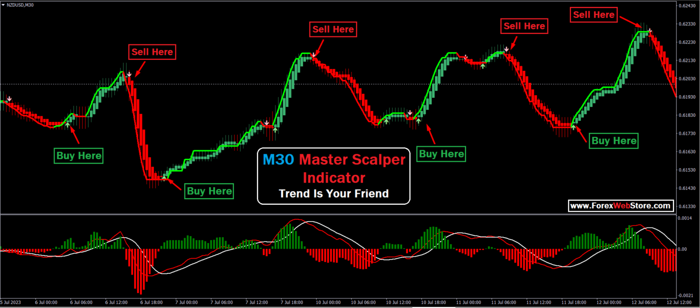 M30 Master Scalper Indicator - MT4 Indicators