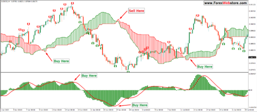 Non Repaint MACD indicator v1 - MT4 Indicators