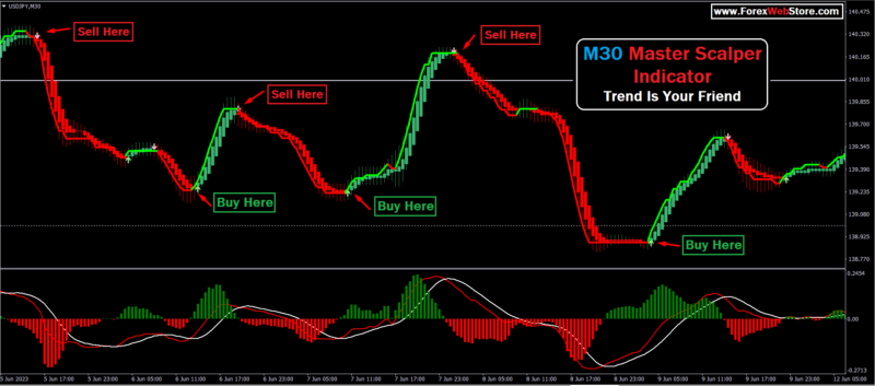 M30 Master Scalper Indicator - MT4 Indicators