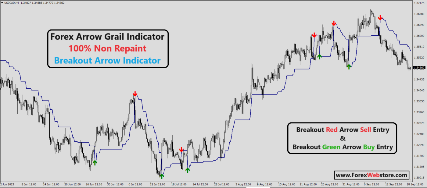 Forex Arrow Grail Indicator - MT4 Indicators
