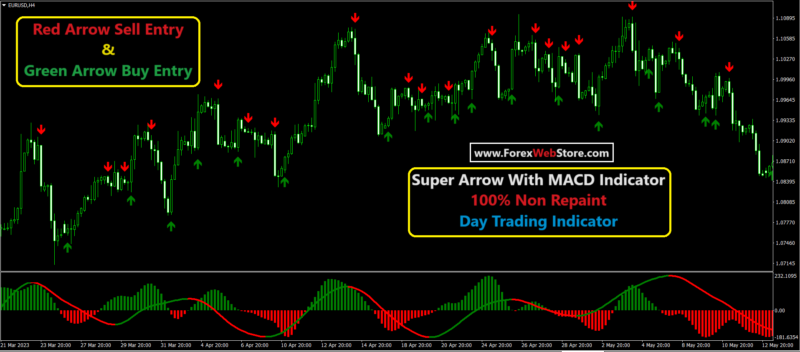 Super Arrow With MACD Indicator - MT4 Indicators