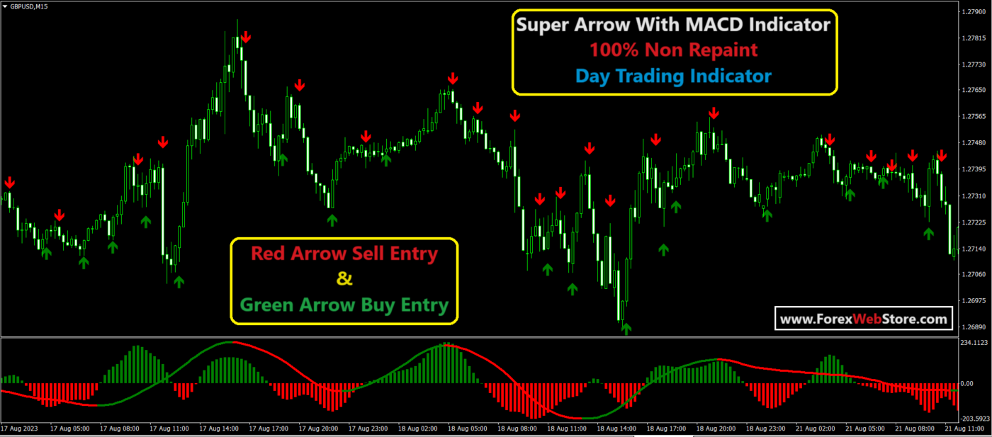 Super Arrow With MACD Indicator - MT4 Indicators