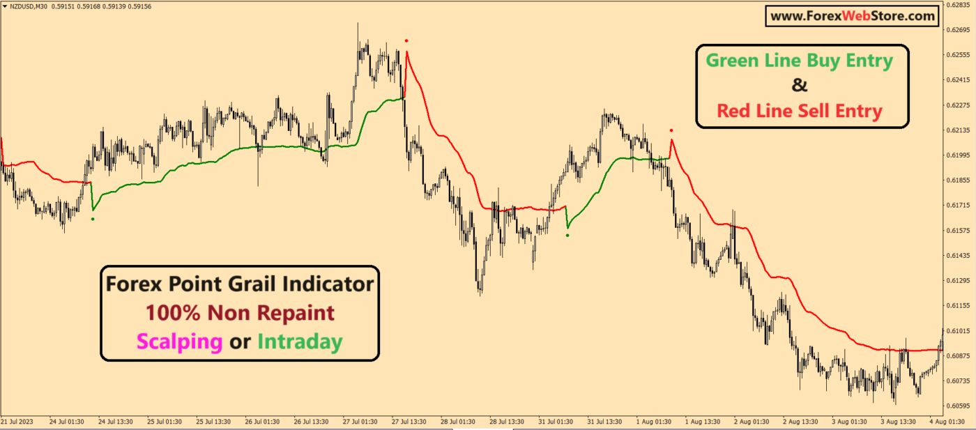 Forex Point Grail Indicator - MT4 Indicators