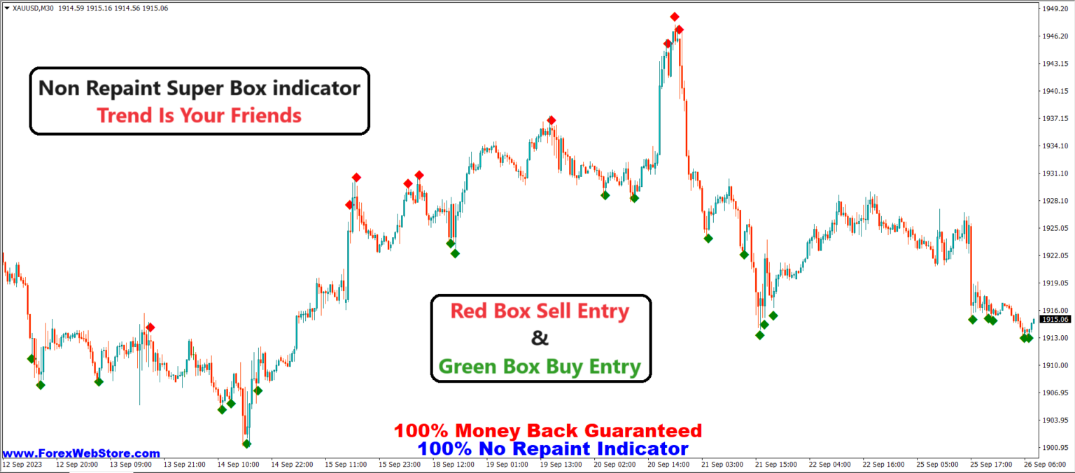 Non Repaint Super Box indicator - MT4 Indicators