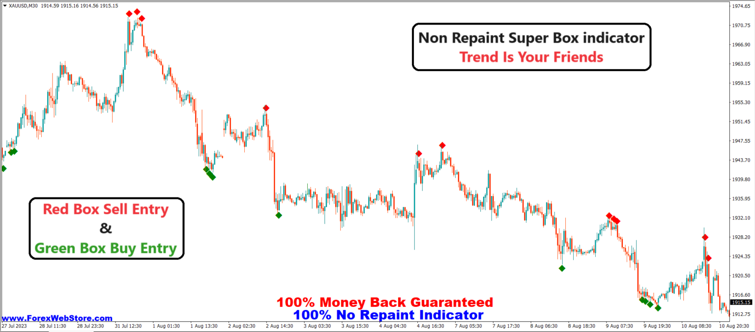Non Repaint Super Box indicator - MT4 Indicators