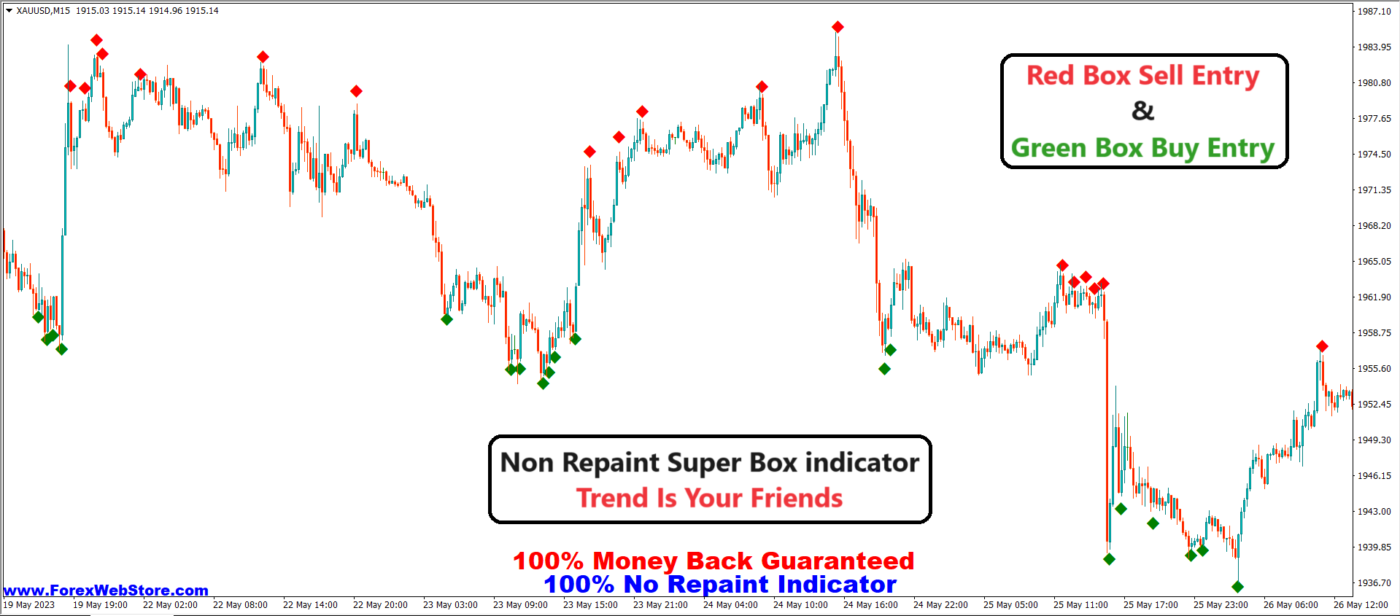 Non Repaint Super Box indicator - MT4 Indicators