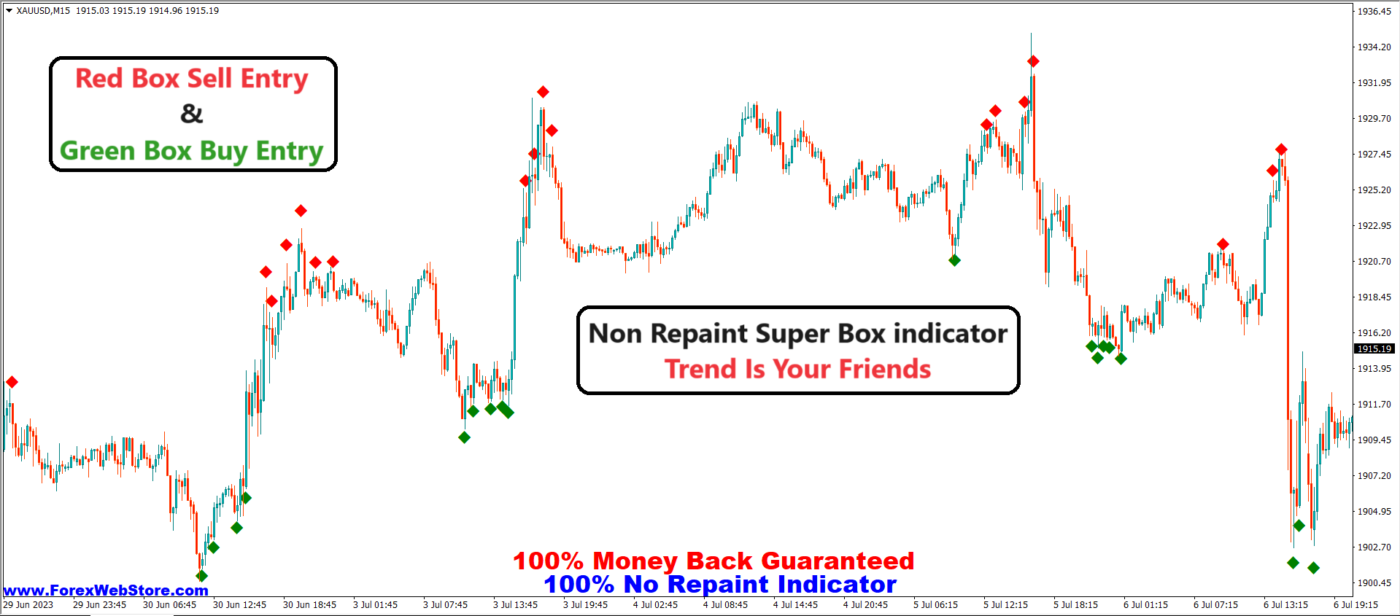 Non Repaint Super Box indicator - MT4 Indicators